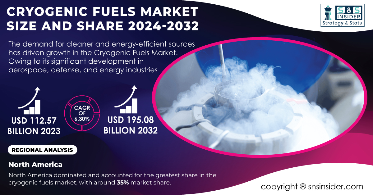 Cryogenic Fuels Market to exceed USD 195.08B by 2032, driven by space ...