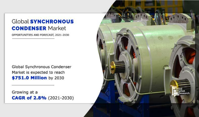 Synchronous Condenser Market Insights: The Future of Reactive Power ...