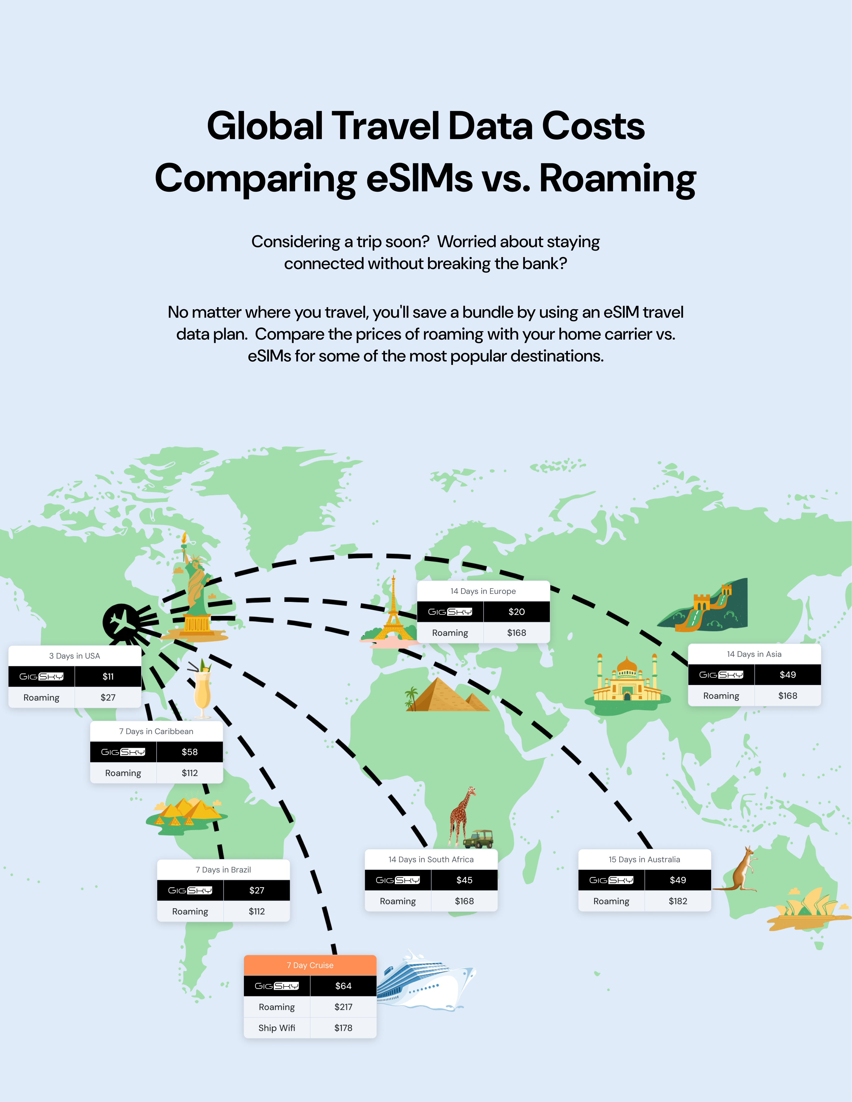 GigSky Unveils New Research on International Roaming Fees, Highlights ...