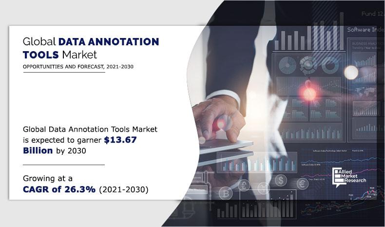 Data Annotation Tools Market Poised to Reach US$ 13,696.23 million by ...