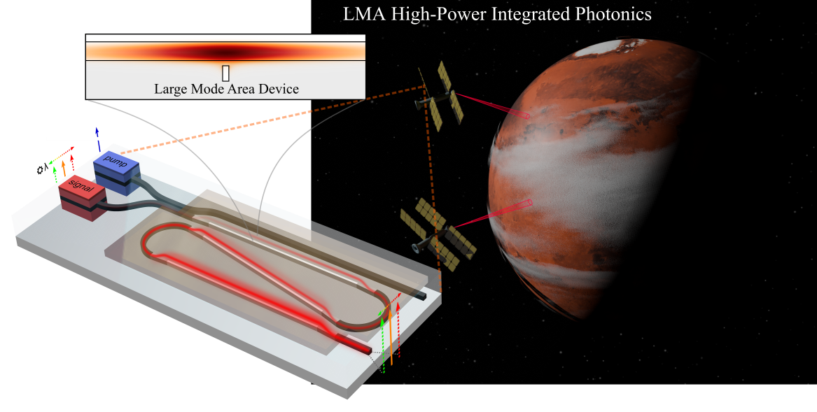 Tunable laser with sub-2 Watts of optical power from a silicon ...