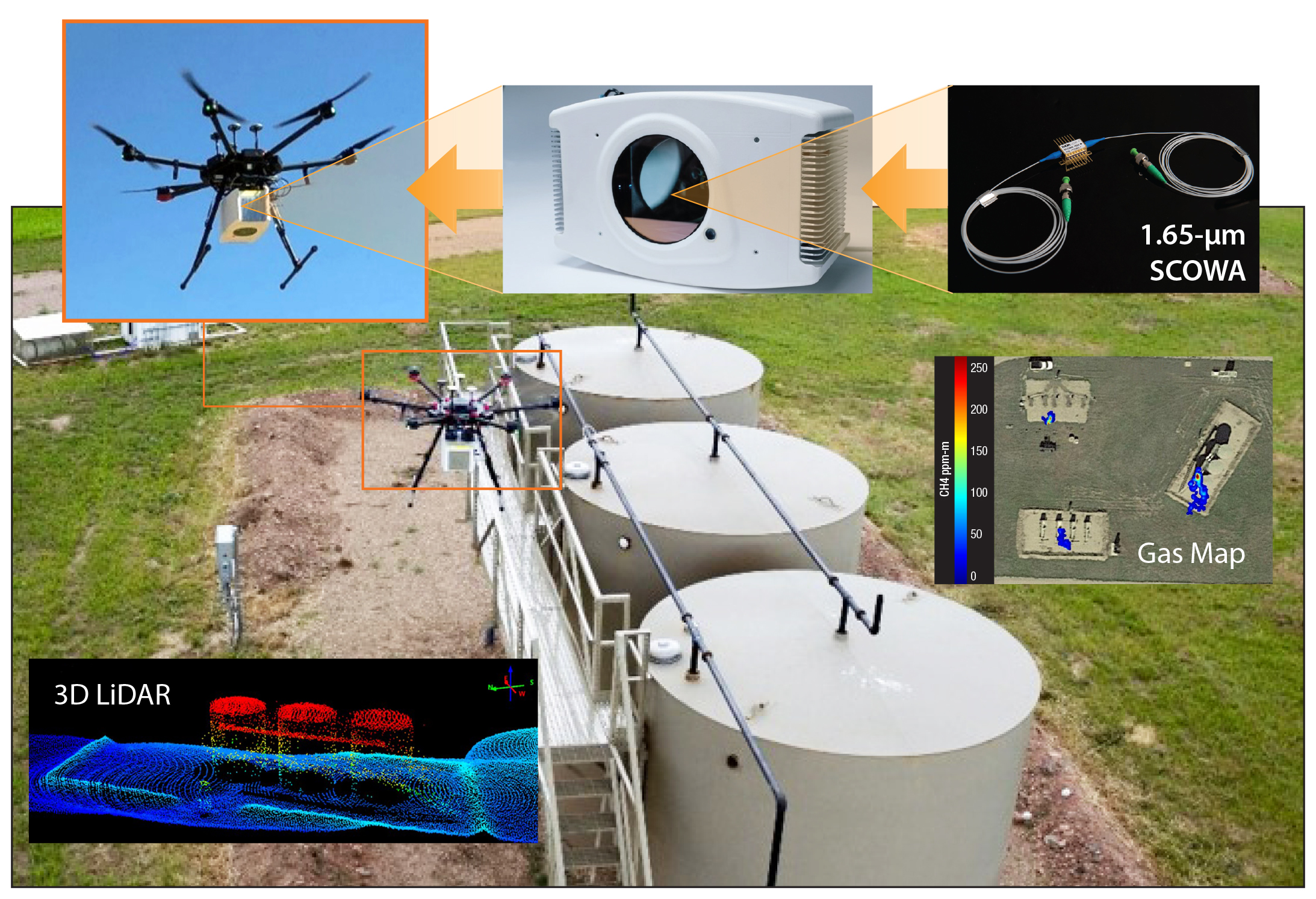 Methane Lidar Camera Market Estimation Worth Usd 0 26 Billion By 2030