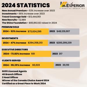 Experior Financial Group Inc's Record-Breaking Year-End 2024 Review ...