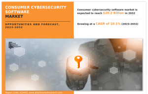 Consumer Cybersecurity Software Market Expected to Reach $20.2 billion ...