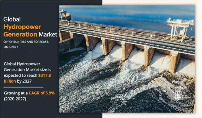 Hydropower Generation Market Growth: Innovations and Sustainability ...