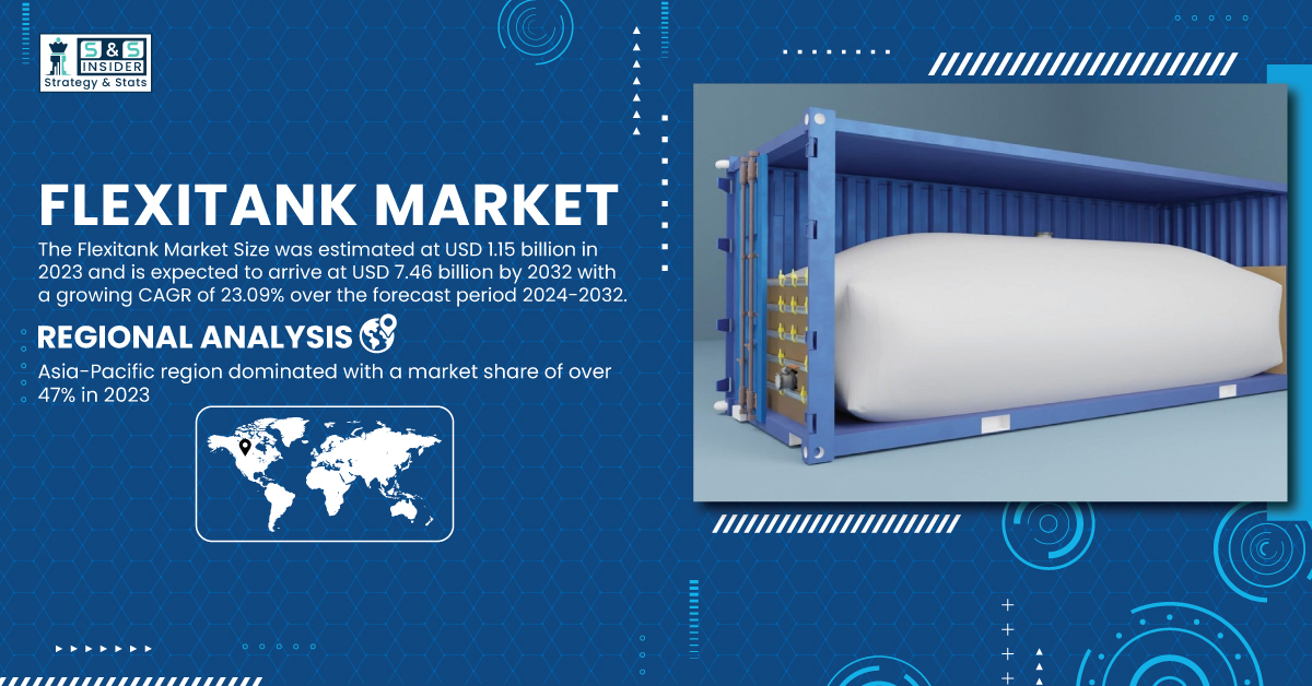 Flexitank Market to Skyrocket to USD 7.46 Billion by 2032 with a 23.09% CAGR - Says SNS Insider ...