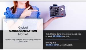 Ozone Generation Market Trends: Rising Adoption of Ozone Technology ...