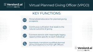 San Diego State University Partners with Givzey | Version2 to Launch ...