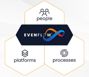 Evenflow Launches New Website to Showcase AI-Powered Enterprise - AFV NEWS