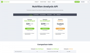 Edamam Recognized as Quarterfinalist for the 2025 Digital Health Hub ...