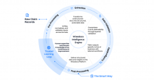 Introducing Wisedocs’ Intelligence Engine: A Fundamental Shift in Claims Document Intelligence ...
