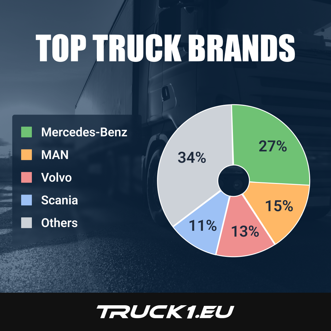 Top Lorry Brands