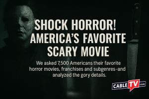 America Has Chosen Their Favorite Scary Movie - AFV NEWS