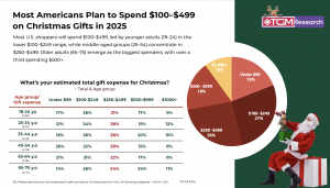 Christmas Insights 2025 in the USA: Trends in Planning, Spending, and ...