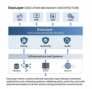 ExecLayer Introduces a Policy-Enforced Execution Layer for Enterp