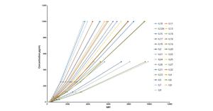 Multiplex Assay Technology Accelerates High-Throughput Cytokine ...