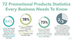 New Data Reveals the Power of Promotional Products: 72 Research-Based ...