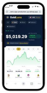 New Gold & Silver Live Price Tracking App Launches on iOS and Android ...