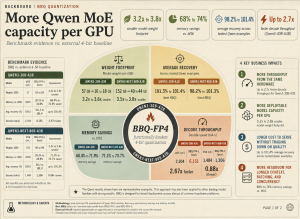 Backboard.io Announces AI Model Compression of Up to 70 Percent ...