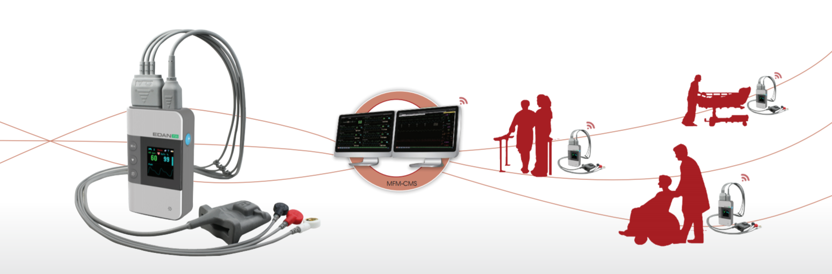 Wirelessly monitor recovery via the iT20 telemetry transmitter