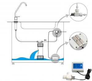 Savant Electronics Inc. Develops Digital Flow Meter and Auto Shut Off ...