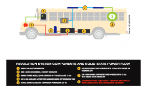 Jump on the Revolution: the Zero Emission Solution for Fleet - AFV NEWS