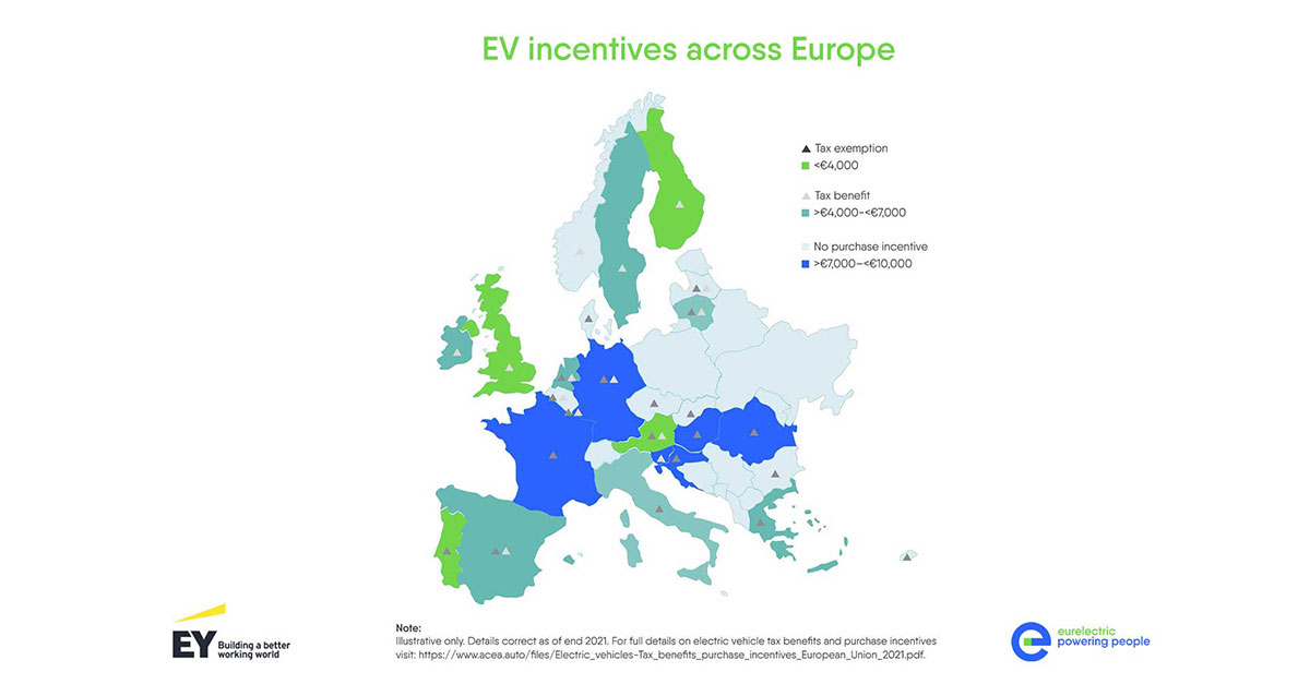 European electricity grid can support 100+ million electric vehicles ...