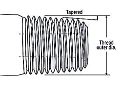 Dos and Donâ€™ts of Assembling Threaded Plastic Fittings - AFV NEWS