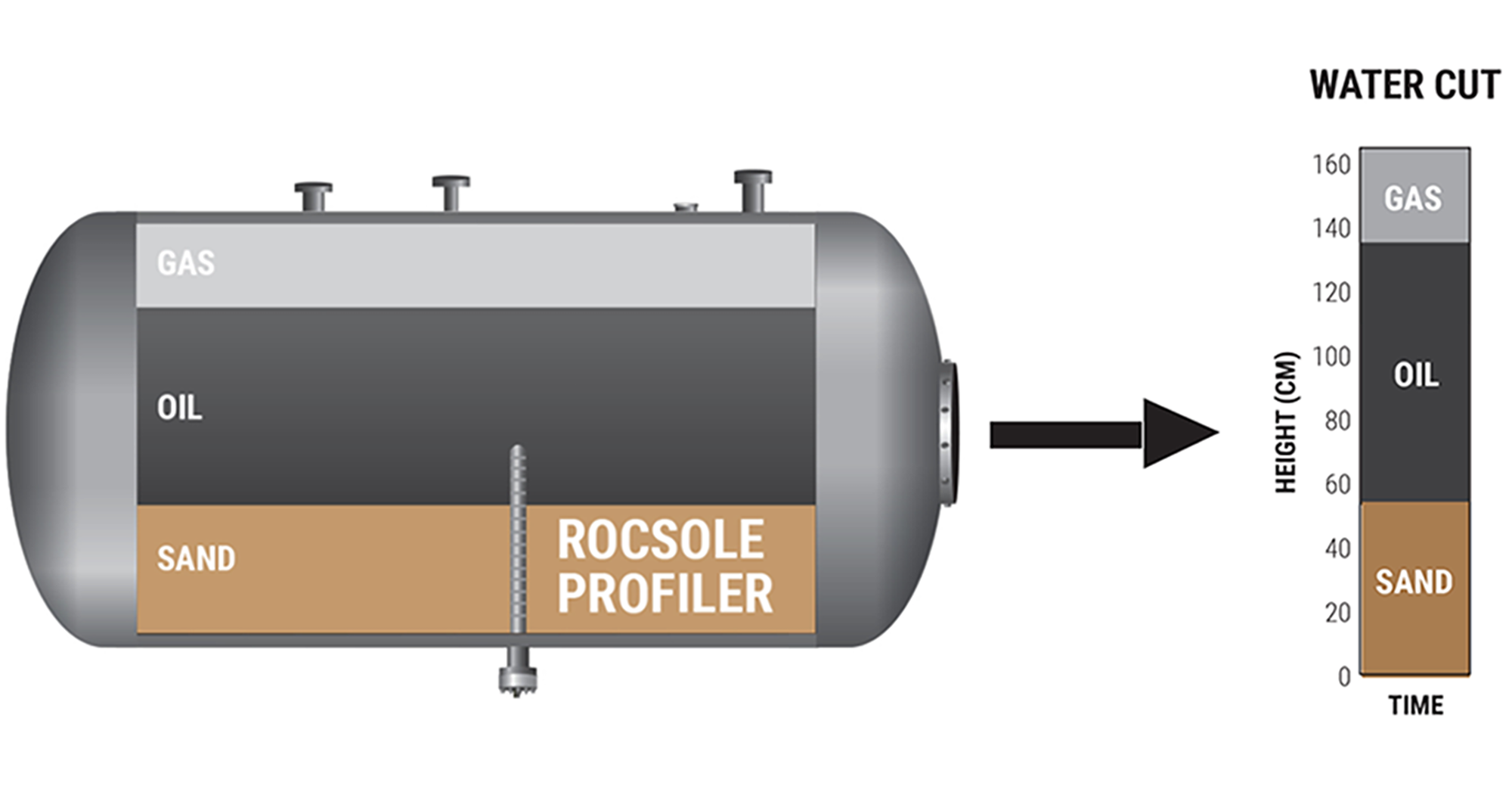 ROCSOLE Recognized as OTC Spotlight on New Technology® Award Winner ...