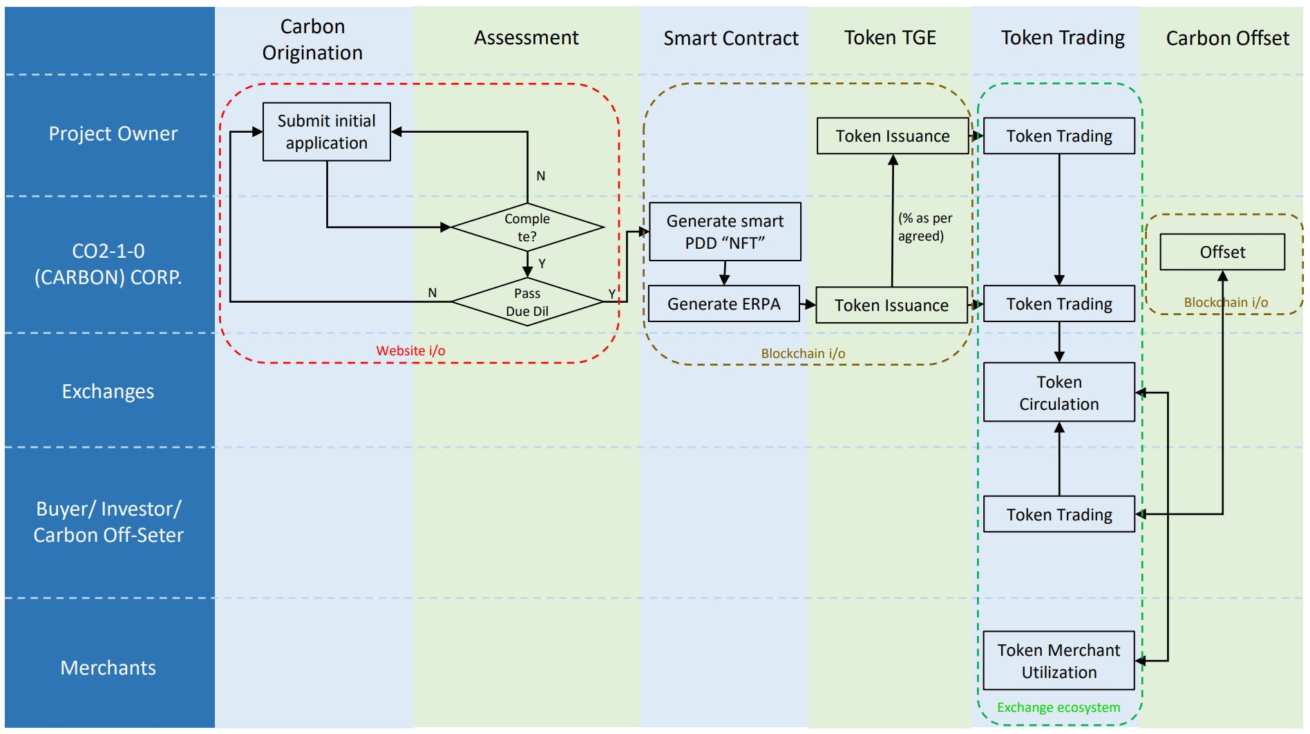 CO2-1-0 (CARBON) CORP. release its Web3 “CARBON OFFSET” module to ...