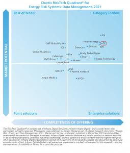 ZE PowerGroup Named a Data Management Leader in Chartis RiskTech ...