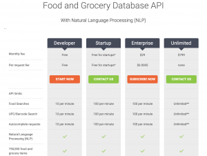 Edamam Announces A Unique Dataset for Food Logging and Meal Suggestions ...