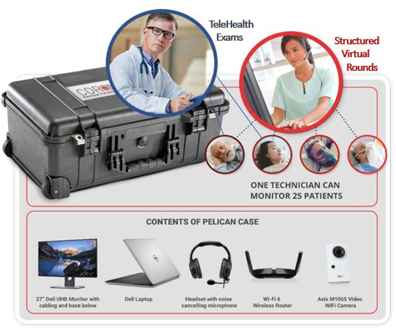 Smart Isolated Resident Monitoring and TeleHealth System for Early ...