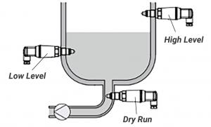 Compact Capacitance Sensor for Solids Level Measurement in Processing ...