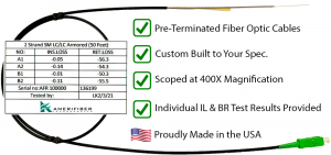 Amerifiber Launches Ameri-Armor, A New Line of US Made Pre-Terminated ...