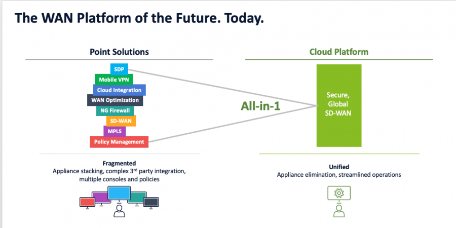Cato Networks Named a Visionary in the 2018 Gartner Magic Quadrant for ...