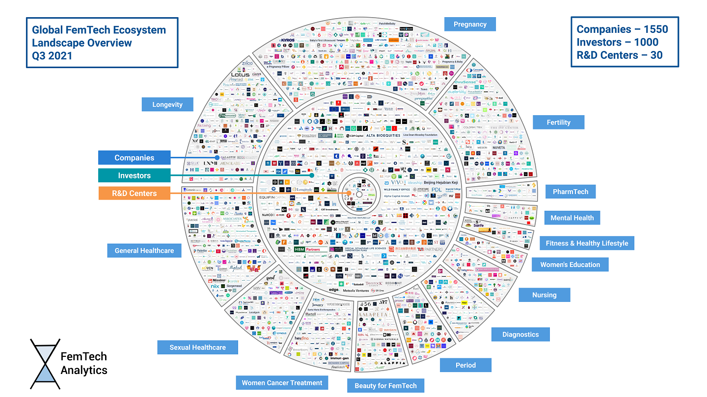 FemTech Industry Investment Digest 2021/Q3 | The Marketing Communicator FemTech Industry Investment Digest 2021/Q3 | The Marketing Communicator