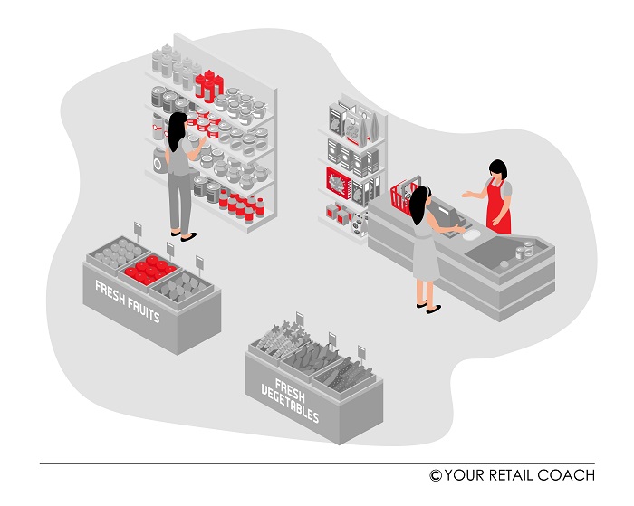 How to Design a Supermarket Layout | World Food Services Journal