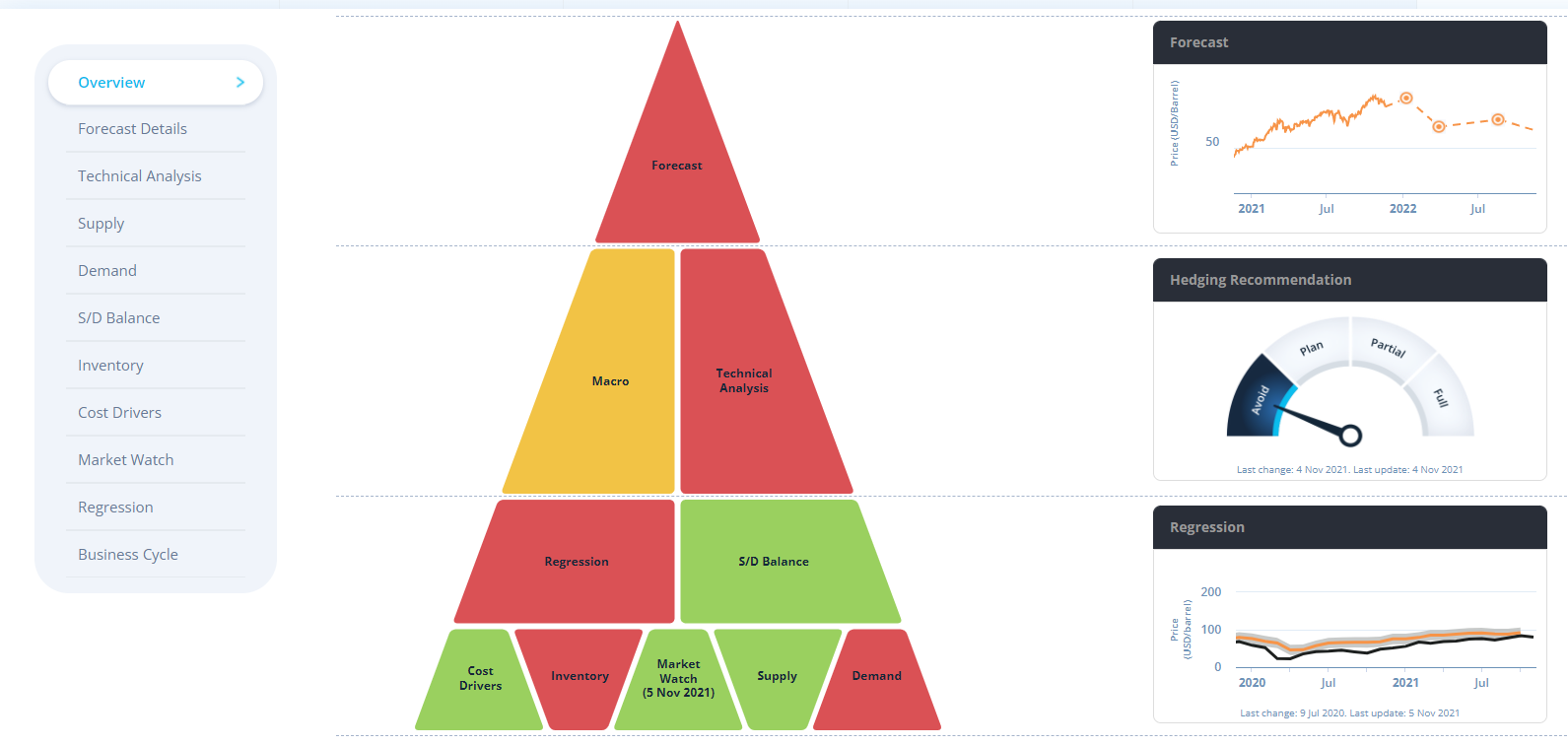 Mintec launches U.S. butter and rapeseed oil price forecasts | UK Food ...