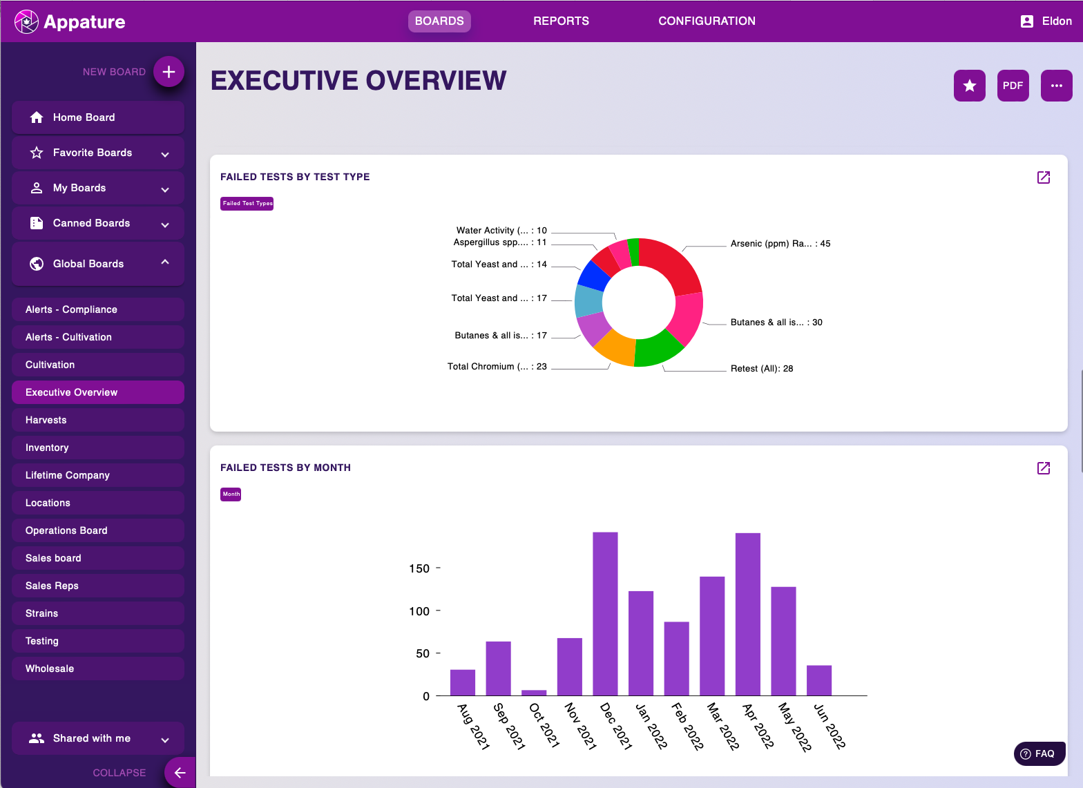 Broadleaf Releases Appature Cannabis Data Analytics Platform for METRC and LeafLink | The CBD ...