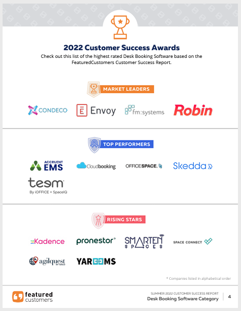 The Top Desk Booking Software Vendors According to the ...