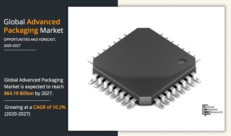 Advanced Packaging Growth reach $64.19 million by 2027 | Amkor ...