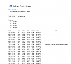 Swift Sensors Introduces Temperature Logging and Verification Tools for ...