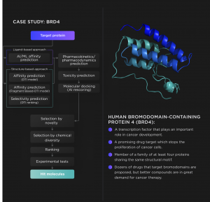 Developing novel inhibitors of BRD4 to fight leukaemia with RECEPTOR.AI ...
