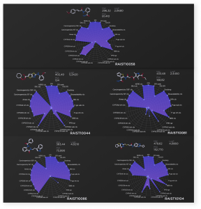 Developing anticancer inhibitors of SIRT1 with RECEPTOR.AI SaaS Platform