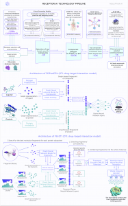 The Proof of Excellence: comparative study of Receptor.AI virtual ...