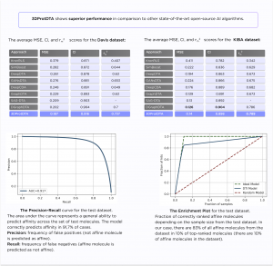 The Proof of Excellence: comparative study of Receptor.AI virtual ...