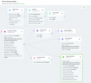 ZKTeco Demonstrates True Tailgating Prevention (Powered by Lumeo) at ...